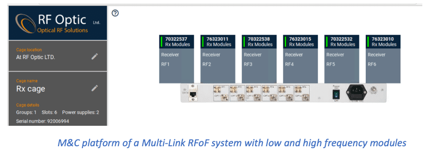Unified RF Over Fiber Management & Control System – Summit ...